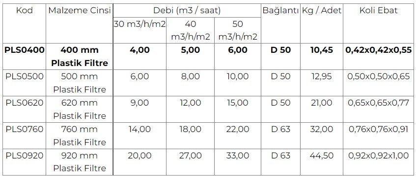 Atlaspool Ecostar 400 mm Kum Filtresi - Havuzdan.com